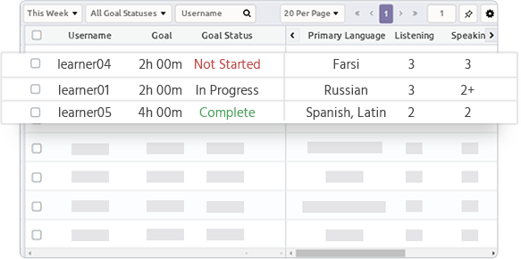 Transparent Language | Language Learning for Organizations