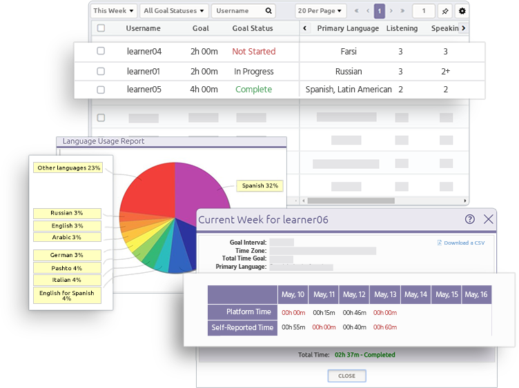 Transparent Language | Language Learning for Organizations