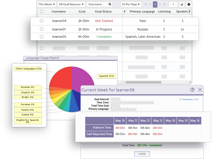 Transparent Language | Language Learning for Organizations
